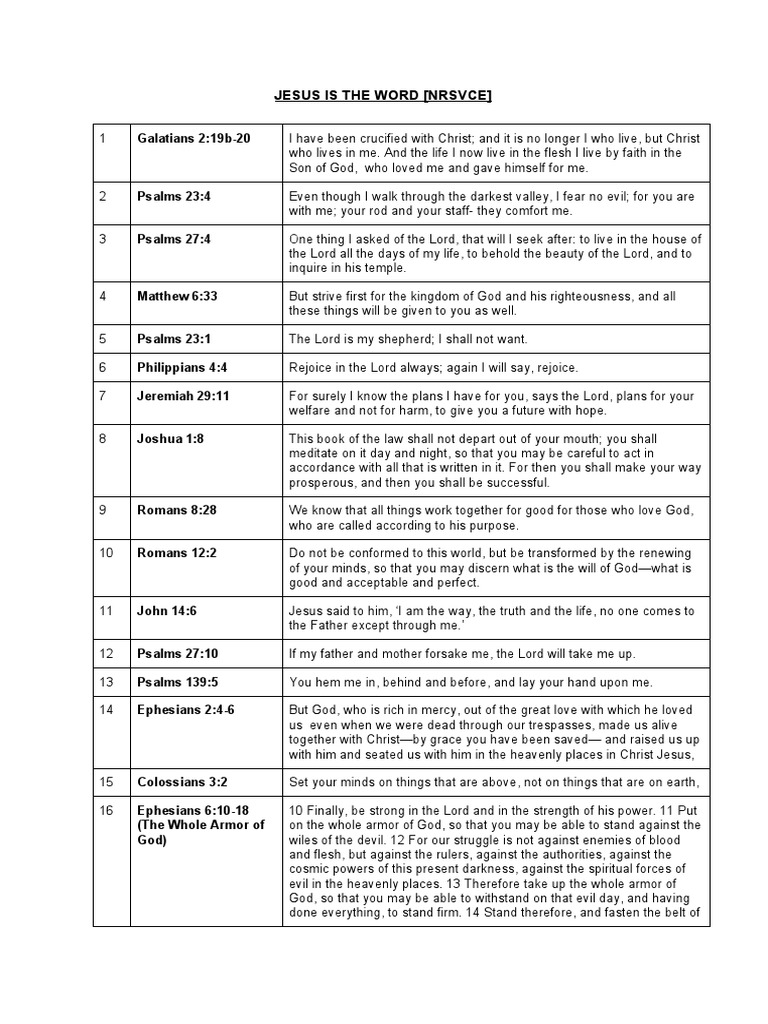 Key Bible Verses for Faith and Strength | PDF | Jesus | Gospel Of Matthew