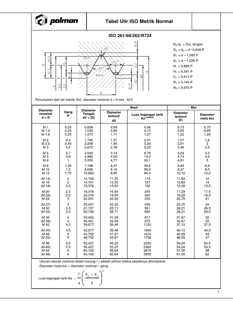 Tabel Ukuran Bor dan Tap Metrik | PDF