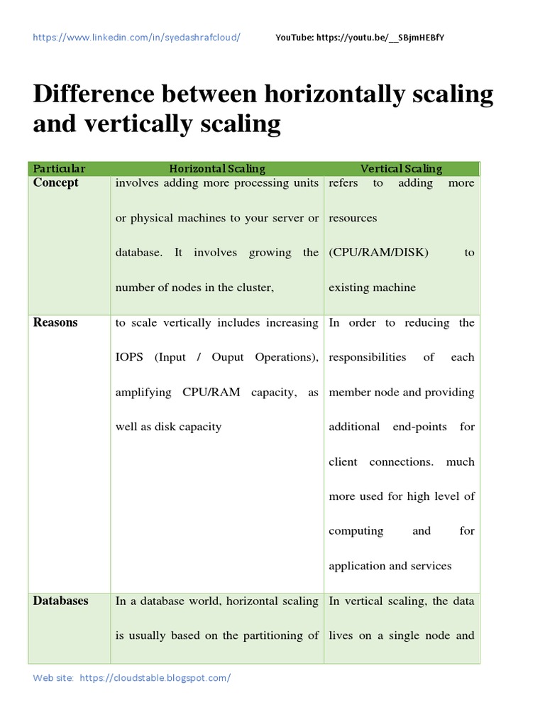 Horizontally Scaling and Vertically Scaling | PDF | Scalability | Databases