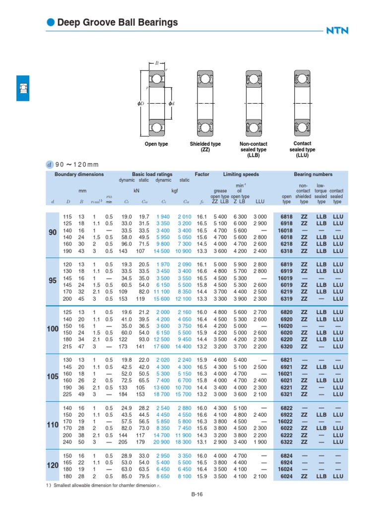 BALL BEARING DIA 85 - DIA 170 | PDF