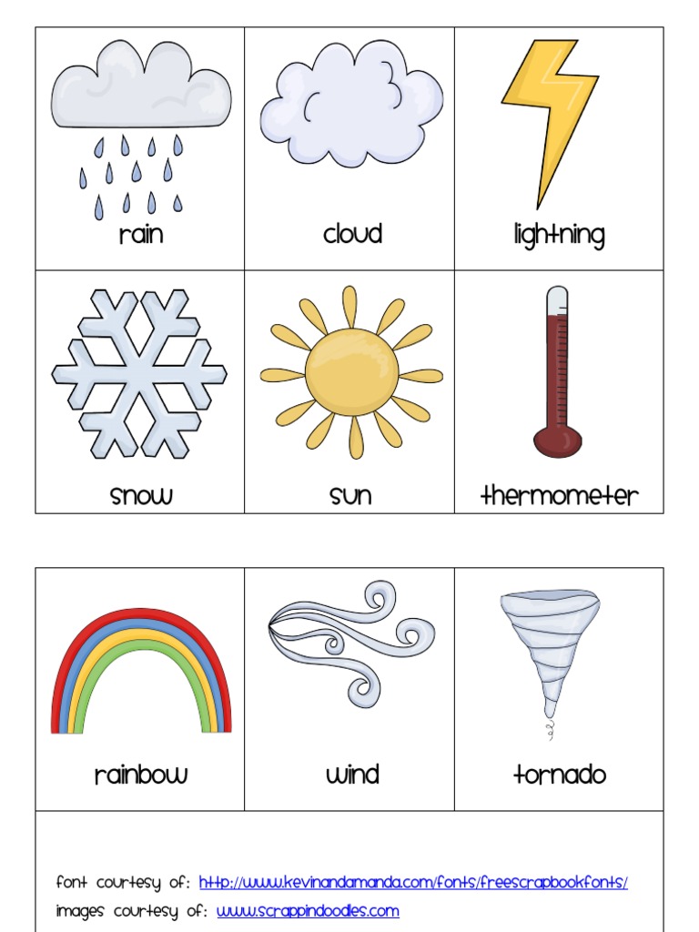 Weather ABC Order | PDF