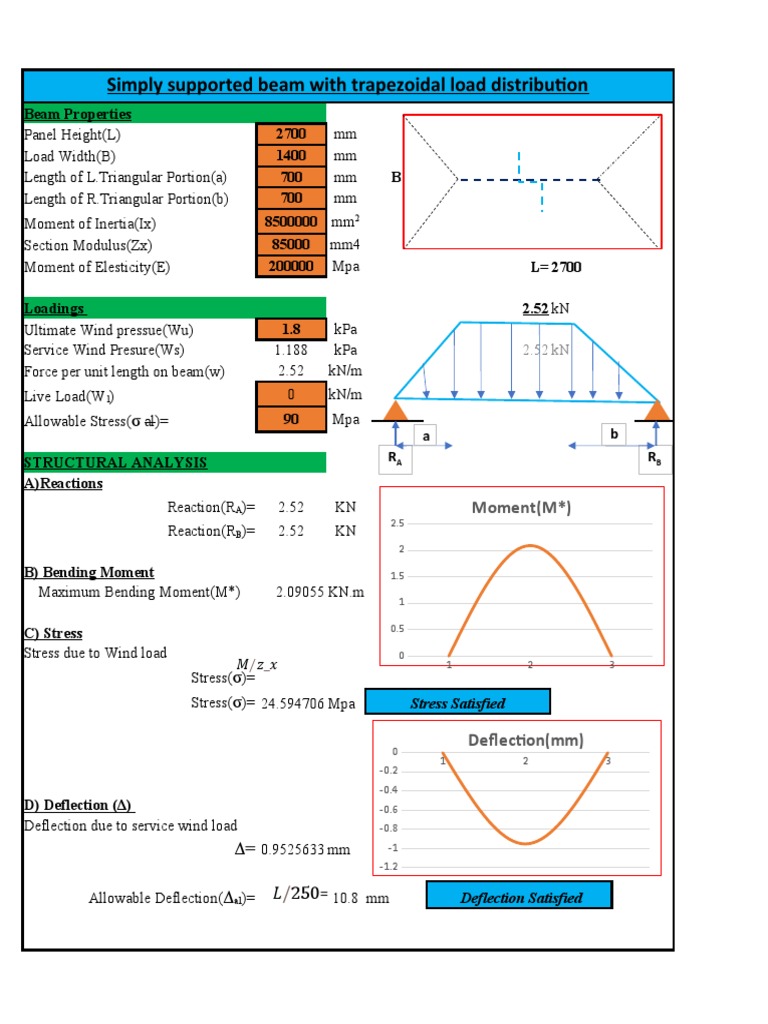Load Distributions | PDF | Bending | Beam (Structure)