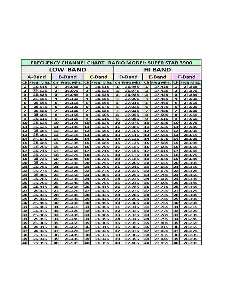 Tabla Superstar 3900 | PDF