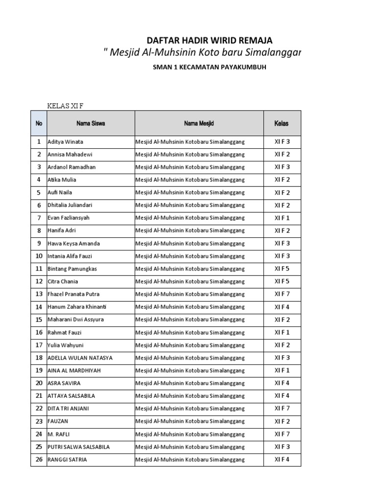 Absen Wirid Remaja Kls Xi Dan Xii 2023 | PDF