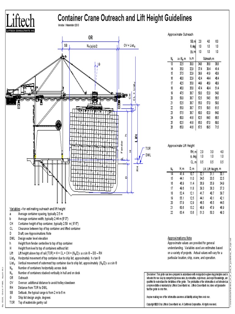 Liftech Handout | PDF | Shipping