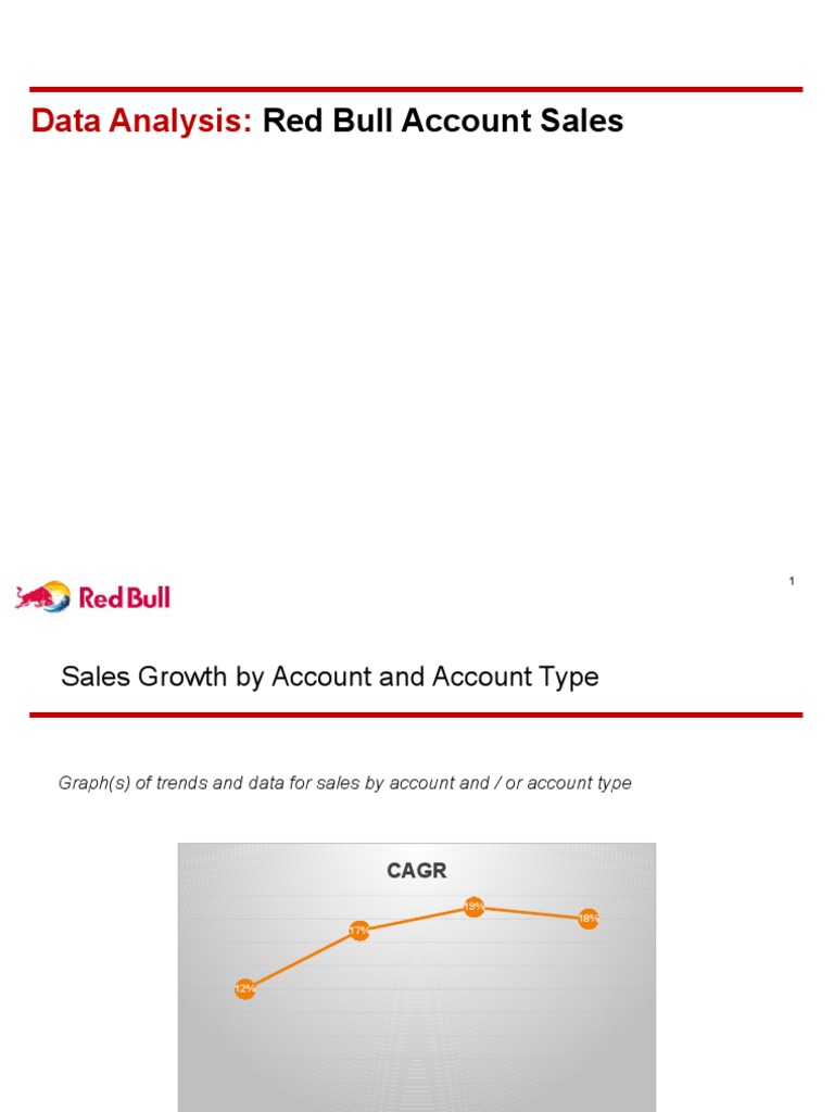 Account Data Analysis Template | PDF | Information Retrieval | Business