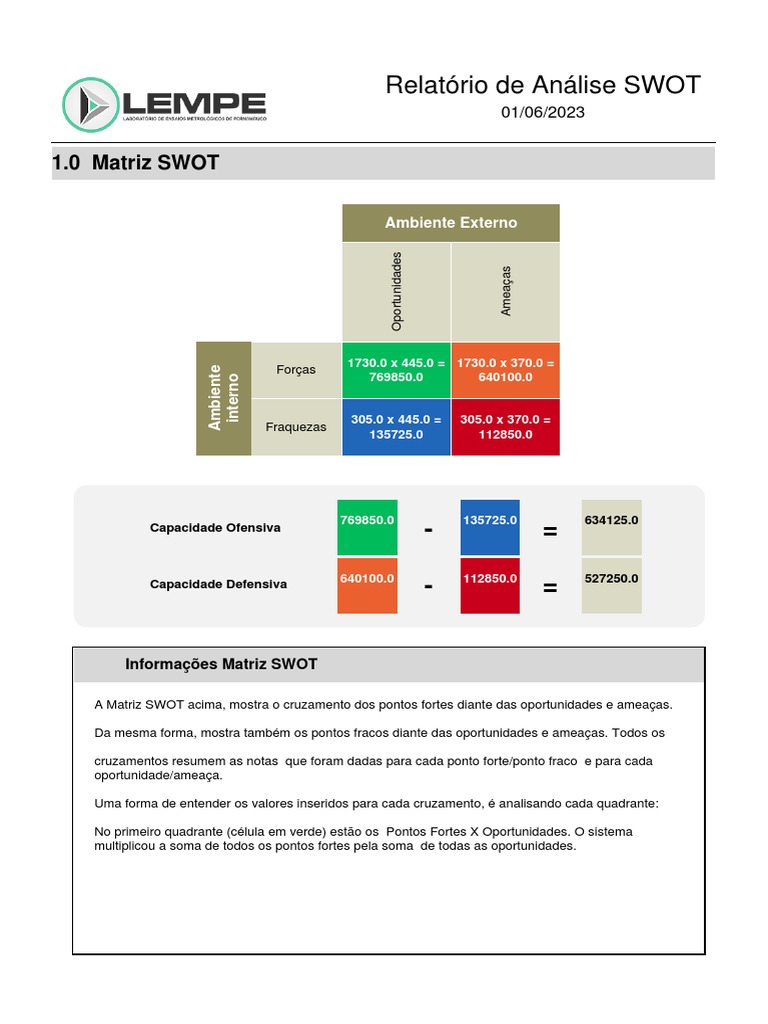 Relatorio de Analise Swot | PDF | Análise SWOT | ISO 9000