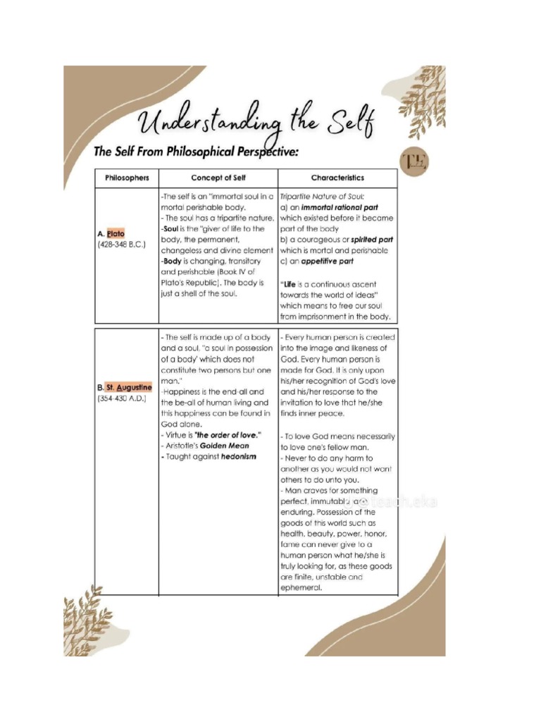 Understanding The Self | PDF