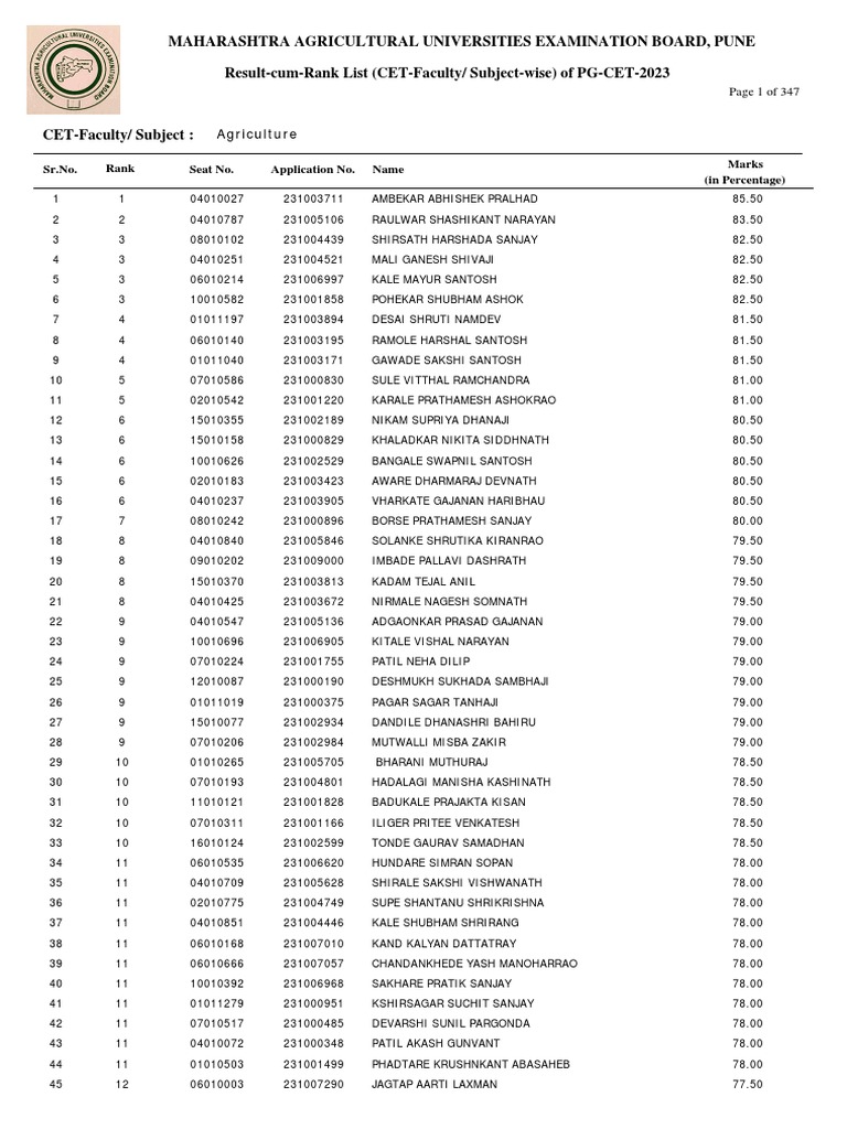 PG-CET-2023 Result-cum-Rank List | PDF