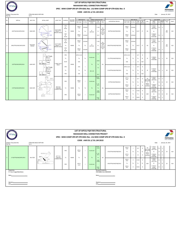 WELDING Book AWSD1.1 Rev-3A | PDF | Pipe (Fluid Conveyance) | Joining