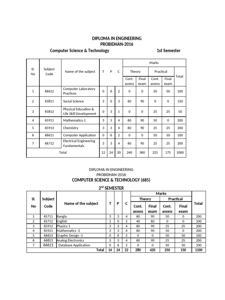 Computer Science and Technology | PDF | Computer Science | Engineering Computer Science and Technology | PDF | Computer Science | Engineering