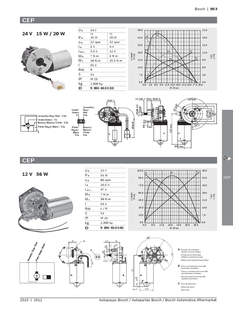 Motor CEP 12V Curva Característica | PDF