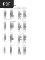 Al Rajhi Takaful Insurance Hospital List in Riyadh | PDF | Business