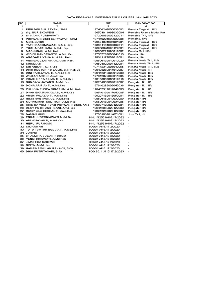 SPJ SPPD Bok 2023 - Penyuluhan | PDF | Kesehatan Holistik