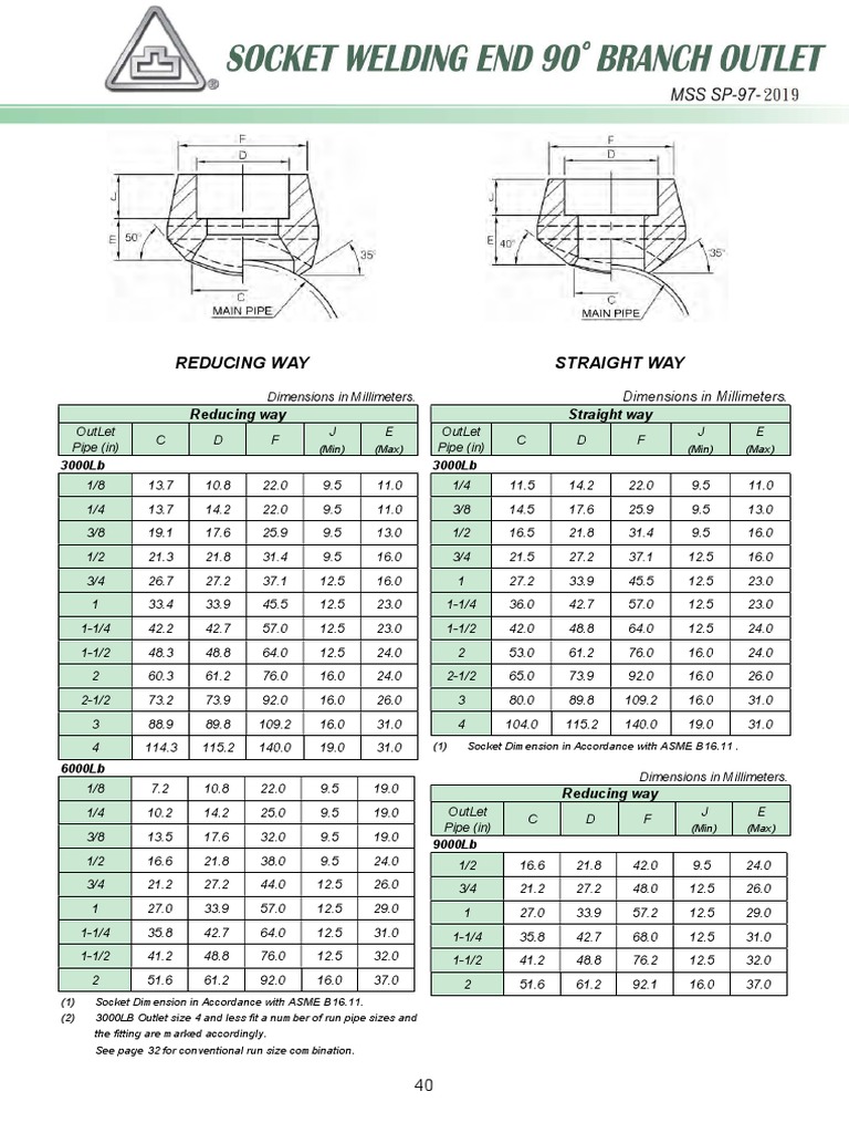 Bothwell Sockolet | PDF
