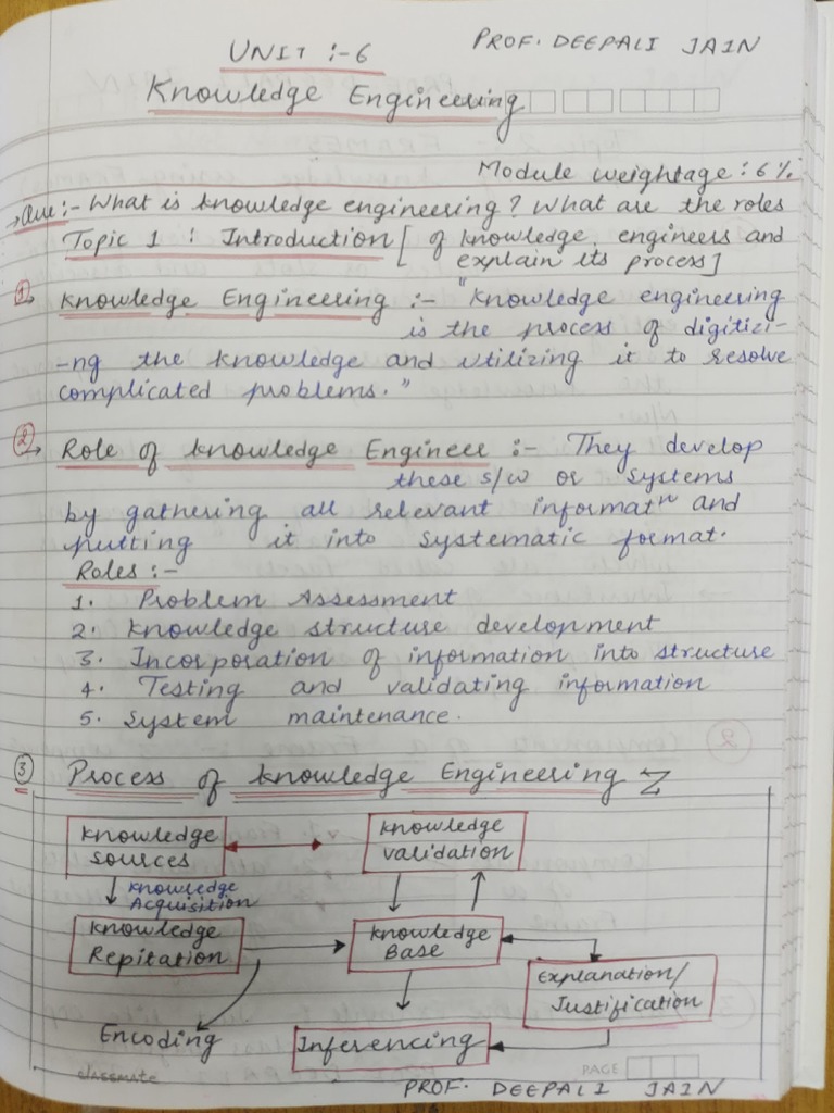 Prof - Deepali Jain (AI) UNIT-6 Knowledge Engineering | PDF ... Prof - Deepali Jain (AI) UNIT-6 Knowledge Engineering | PDF ...