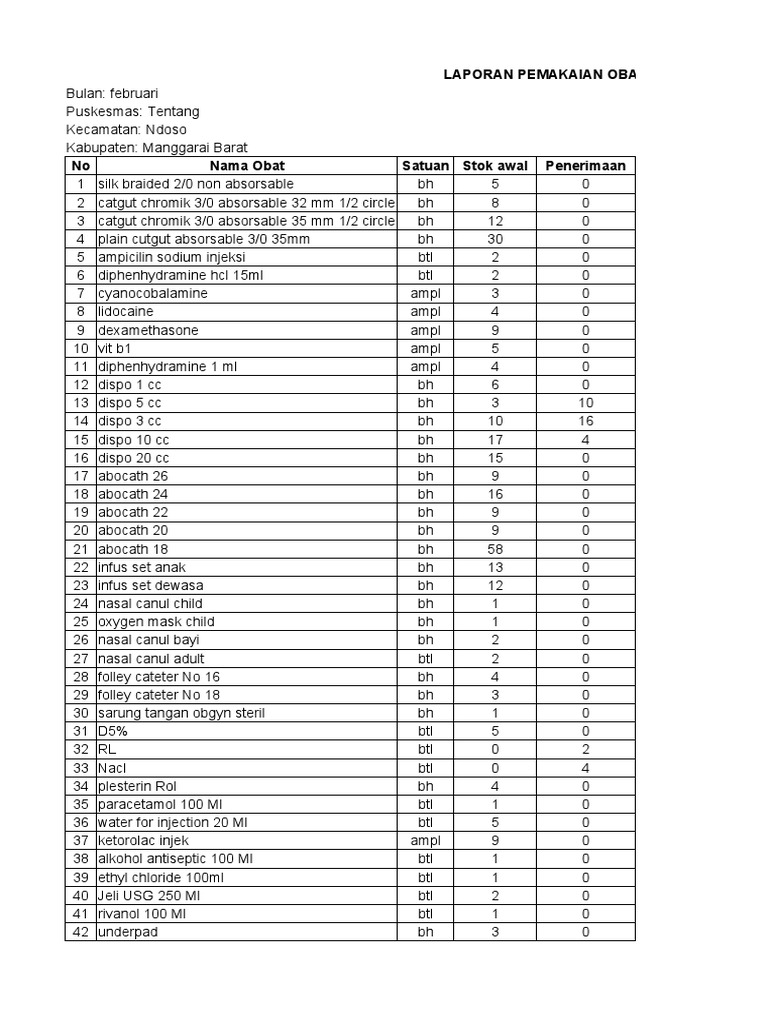 Laporan Pemakaian Obat UGD Nop | PDF | Pharmacology | Products Of Chemical Industry