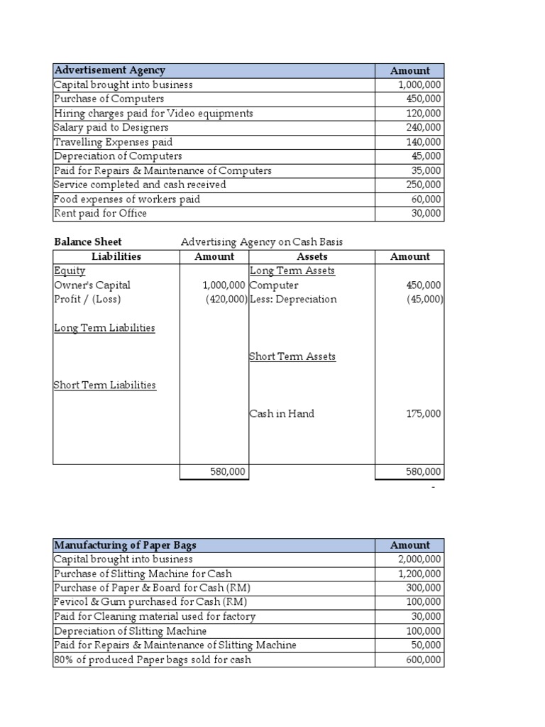 Assignment 1 Transaction To FS Question & Answer | PDF | Depreciation | Expense