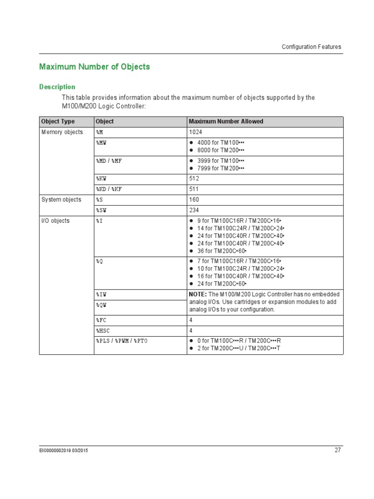 M100/M200 Logic Controller Limits | PDF