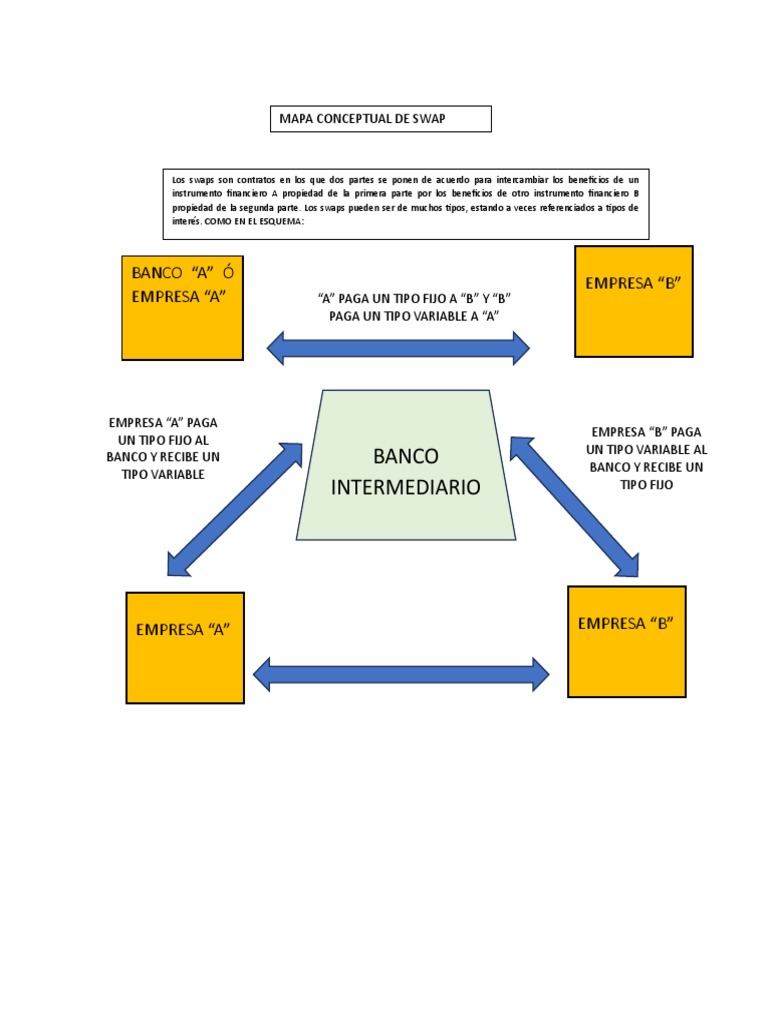 Esquema de Swaps Financieros | PDF