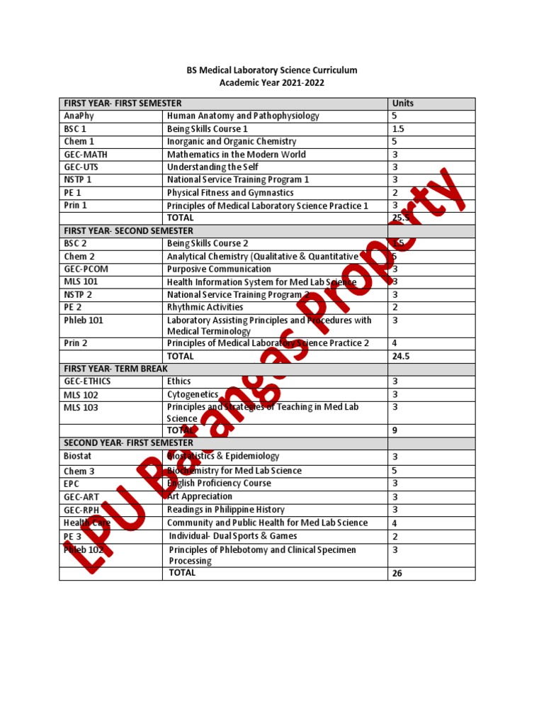Semestral Bs Medical Laboratory Science Curriculum Pdf Medical