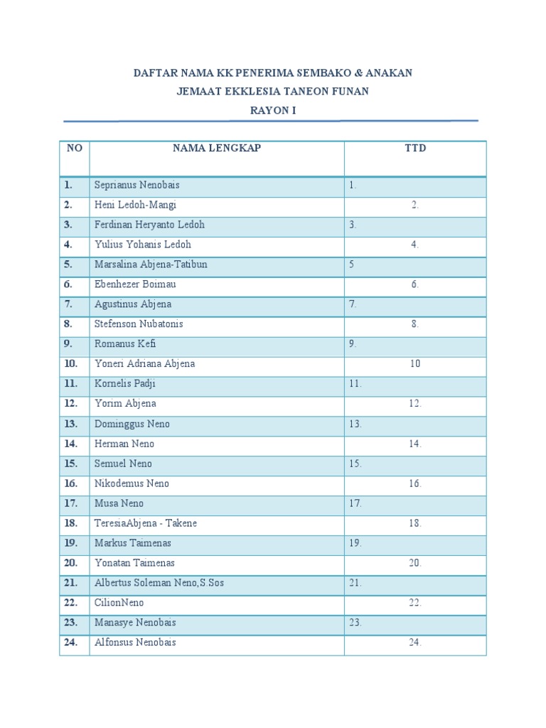 Daftar Pembagian Sembako | PDF