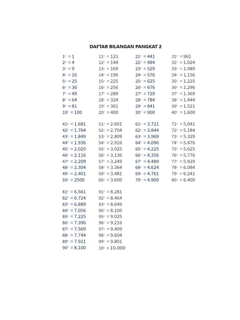 Daftar Bilangan Pangkat 2 Dan 3 | PDF