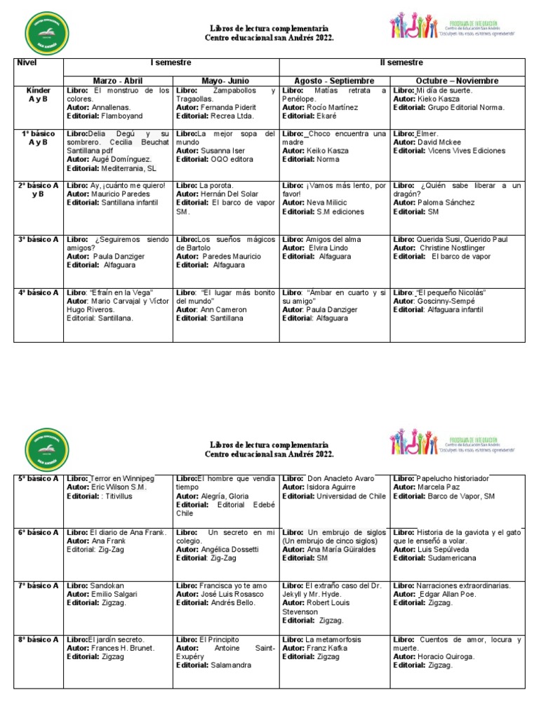 Lecturas Complementarias 2022 | PDF | Novela negra, policíaca y suspenso | Poesía