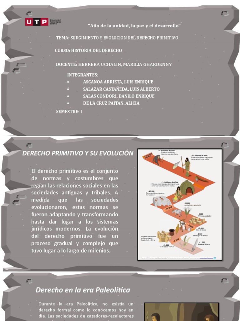 Surgimiento y Evolucion Del Derecho Primitivo | PDF | Sociedad ...