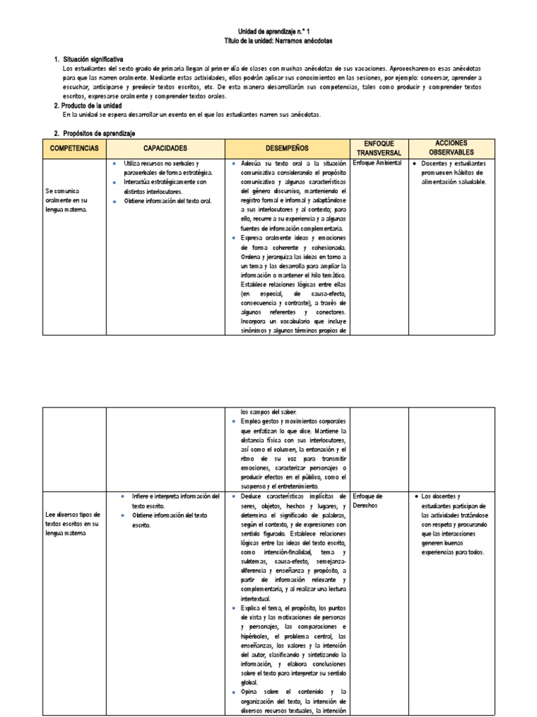 Modelo de Unidad de Aprendizaje - Comunicación 6 | PDF | Comunicación | Aprendizaje