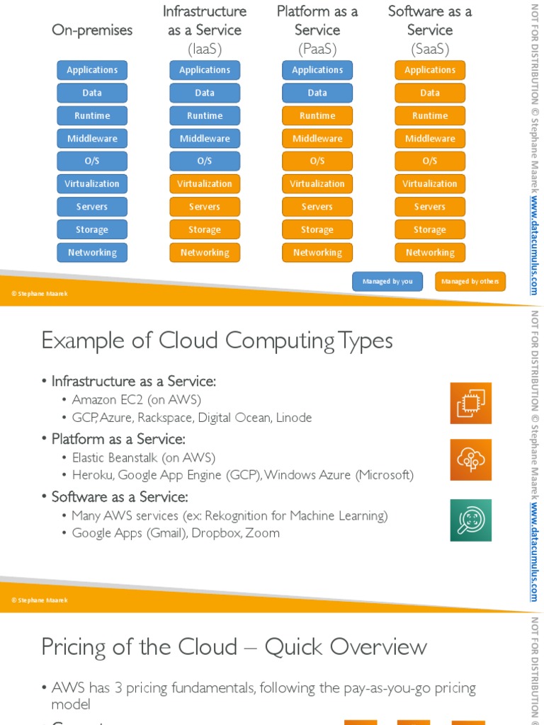 AWS Certified Cloud Practitioner Slides v2.7.2 | PDF | Cloud Computing ...