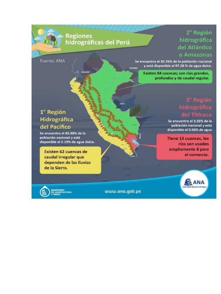 Mapa Cuencas Hidrográficas Del Perú | PDF