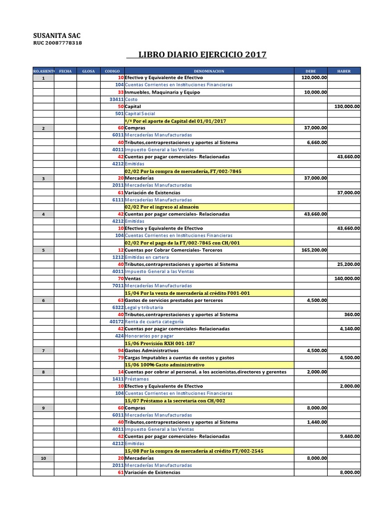 Susanita Sac Eeff | PDF