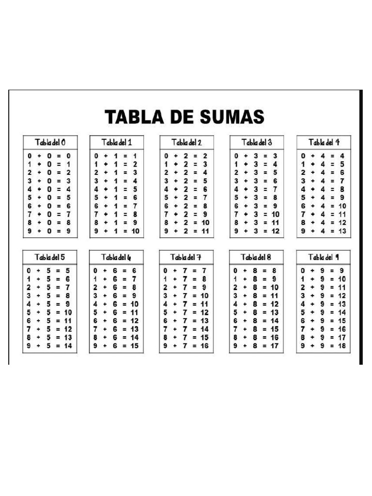 Tabla de Sumar | PDF