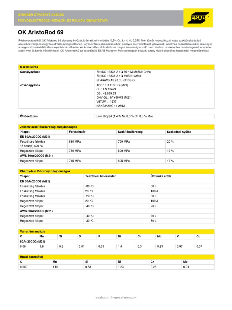 OK AristoRod 69 | PDF