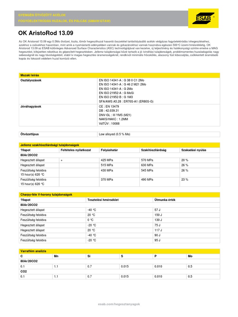 OK AristoRod 13.09 | PDF
