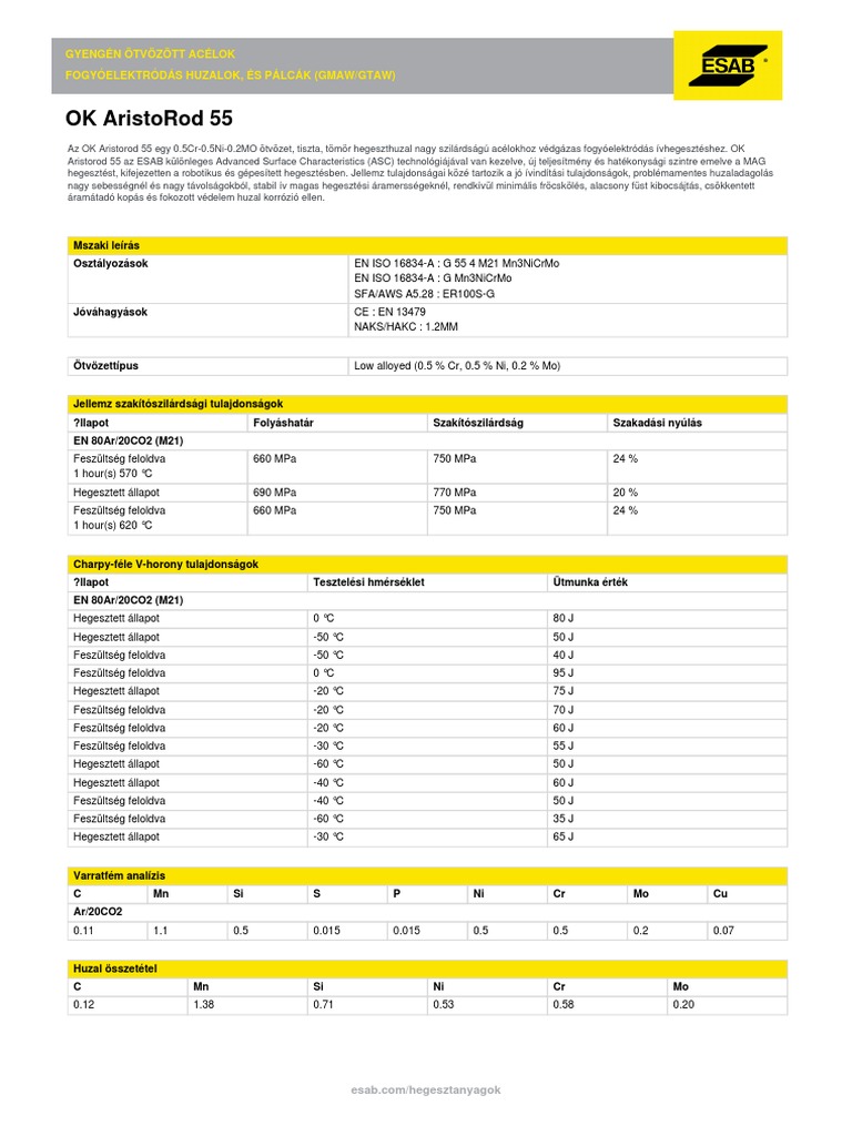 OK AristoRod 55 | PDF