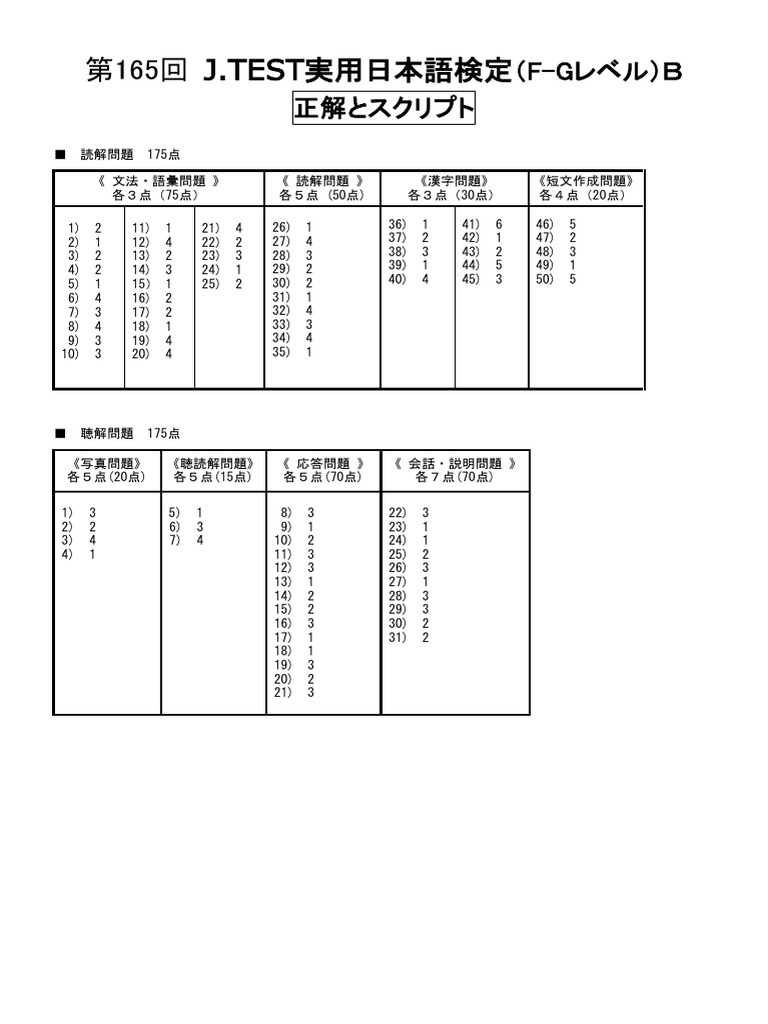 Jtest FG 165 Answer | PDF