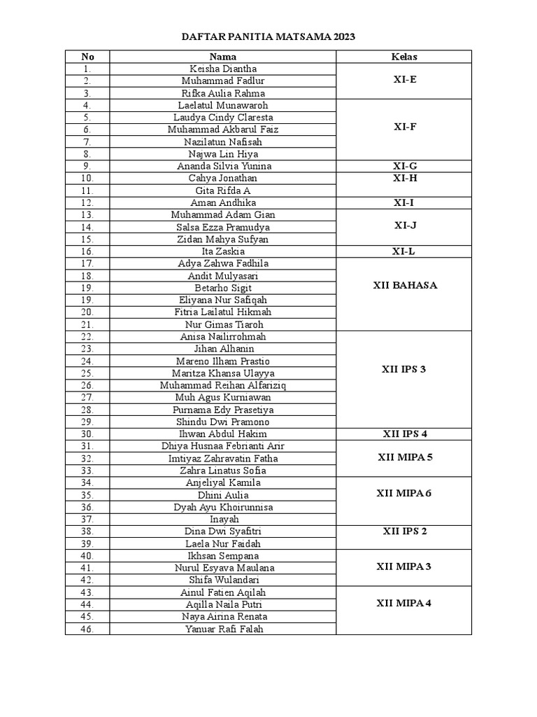 Daftar Panitia MATSAMA 2023 | PDF