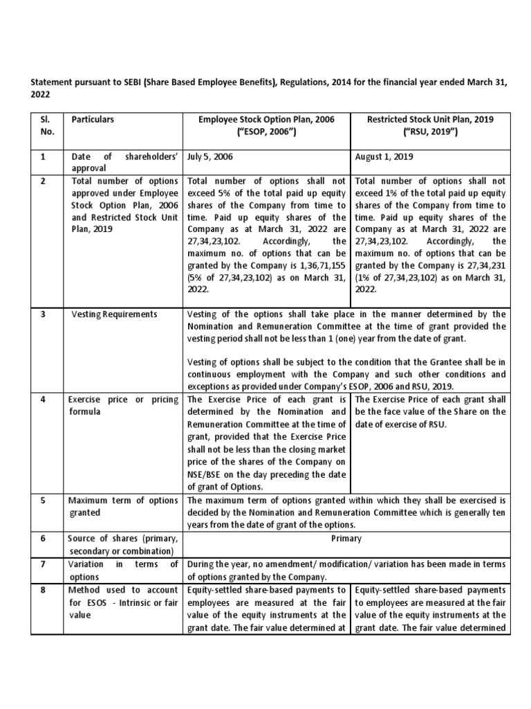 Eicher Motors ESOP Statement 2021-22 | PDF | Option (Finance ...