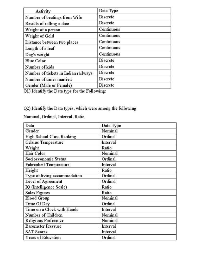 Basic - Statsitics - Level 1 | PDF | Skewness | Quartile