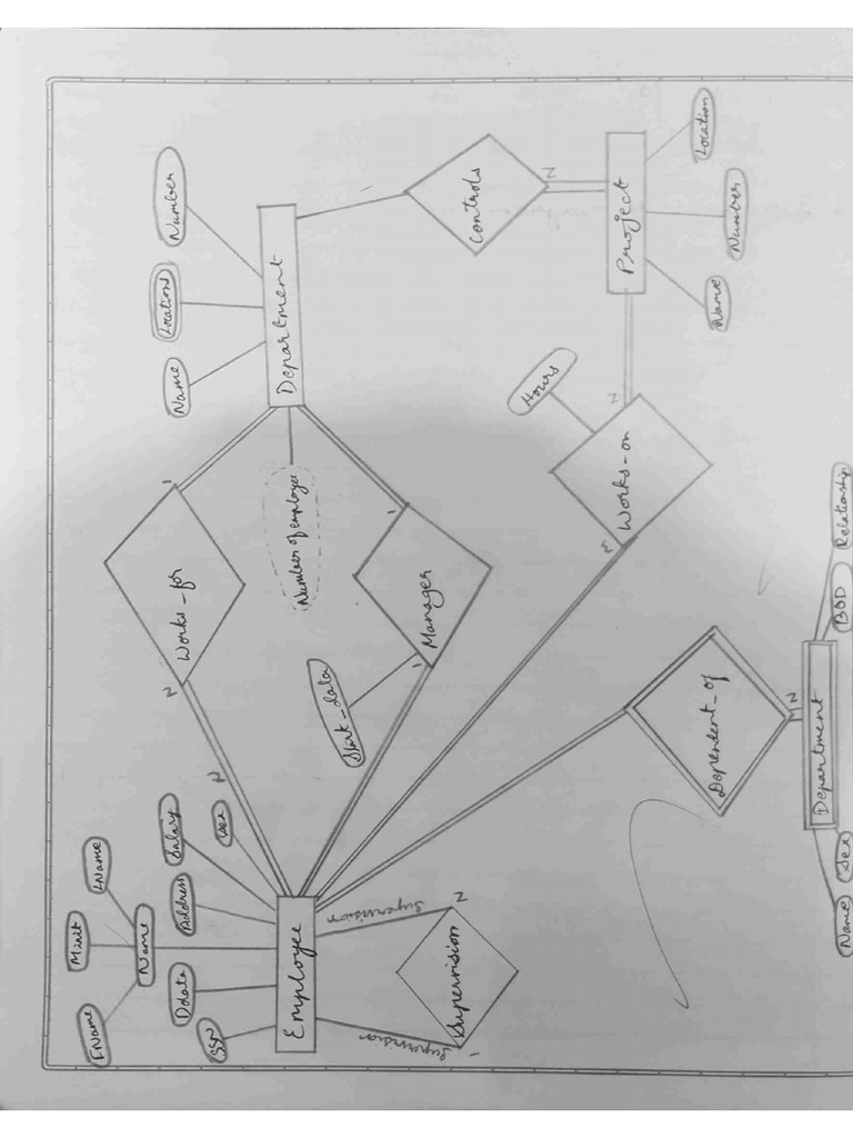 Dbms Queries Pdf