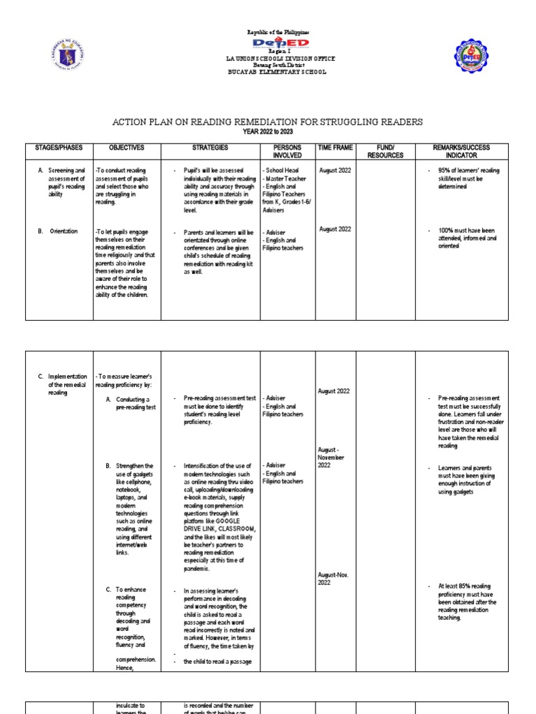 Action Plan Chen | PDF | Reading Comprehension | Education Theory