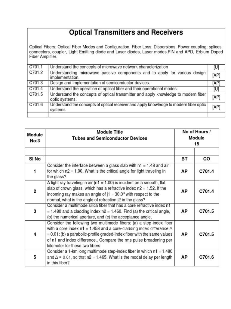 Optical Transmitters & Fiber Systems Guide | PDF | Optical Fiber | Optics