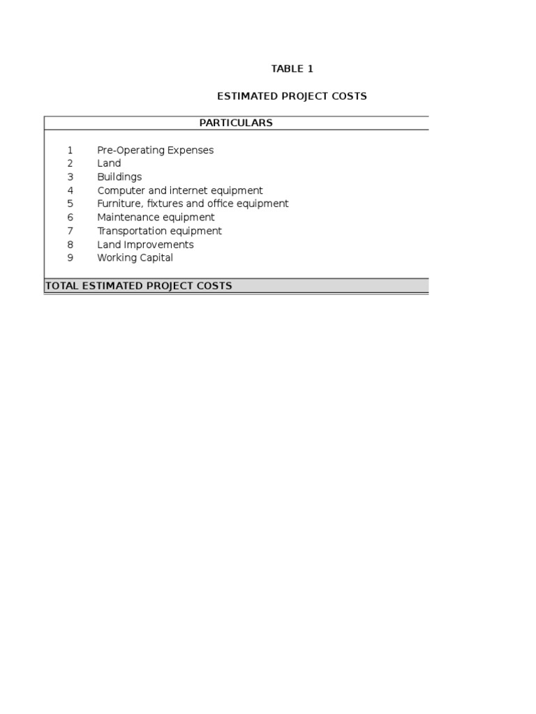 Financial Aspect Feasibility Study | PDF | Depreciation | Expense