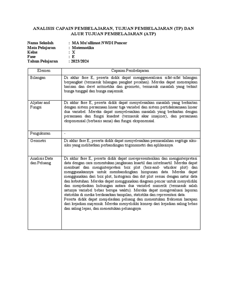 Cp Tp Atp Matematika Fase E Pdf