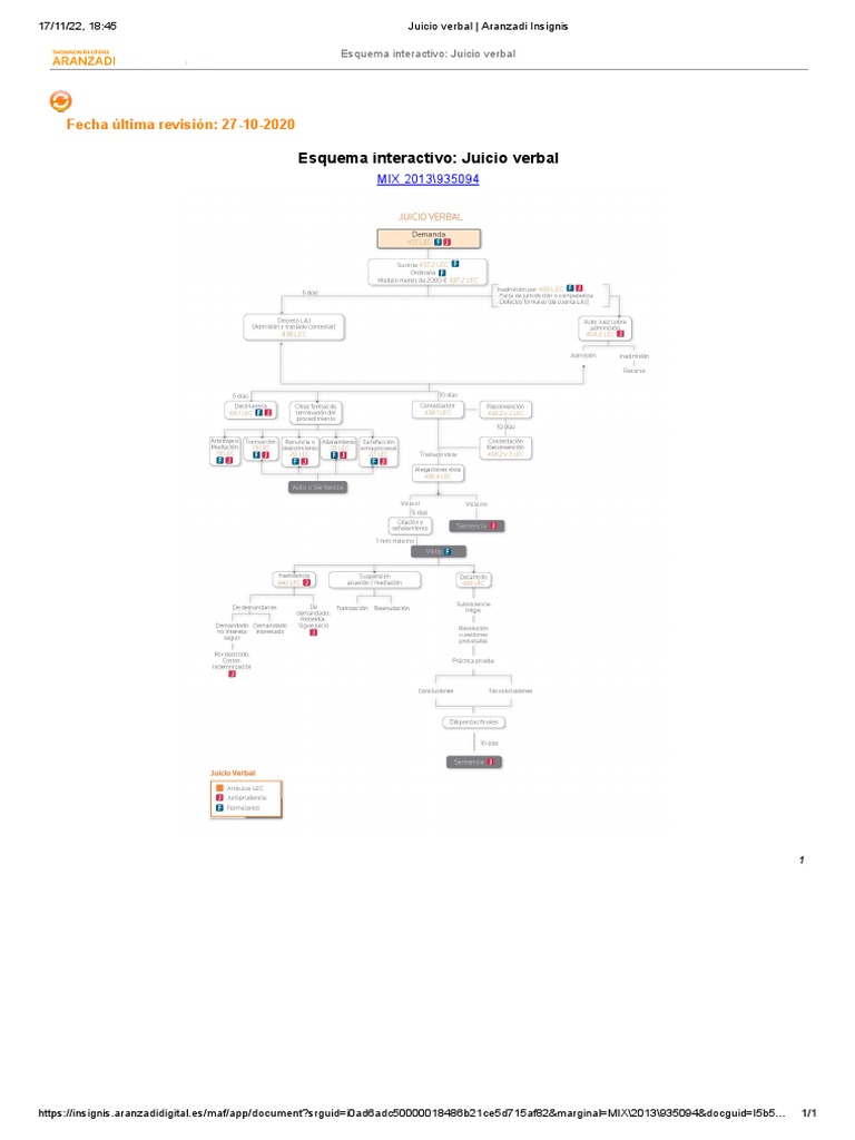 Esquema Juicio Verbal | PDF