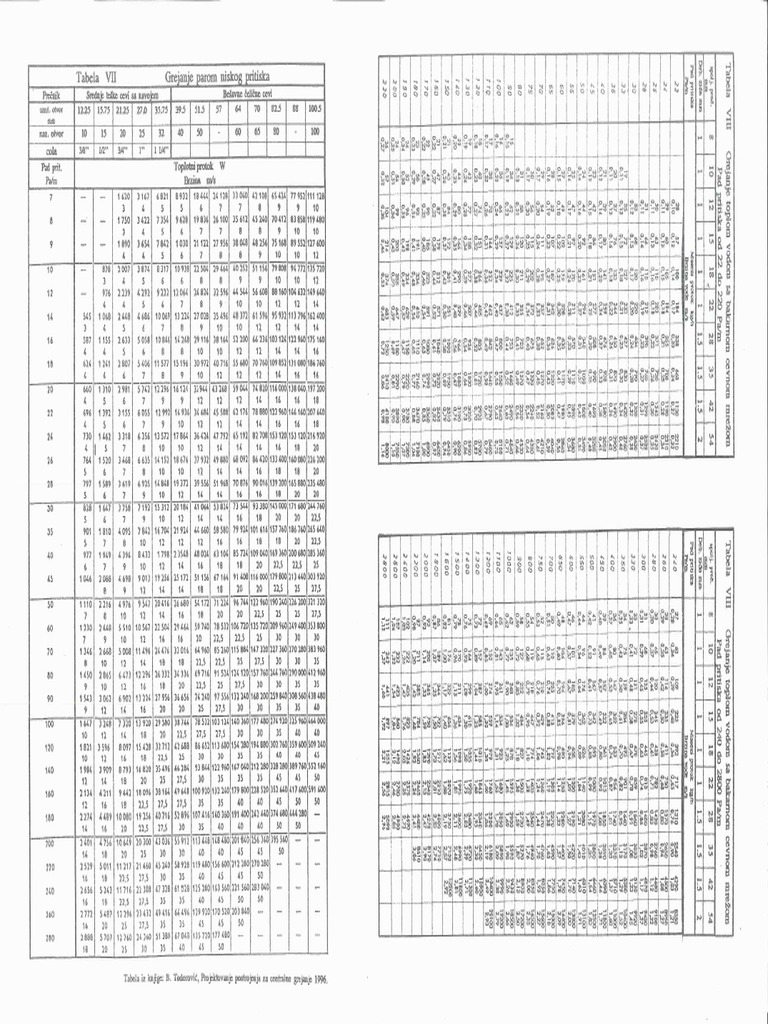 Grejanje I Klimatizacija Tablice | PDF
