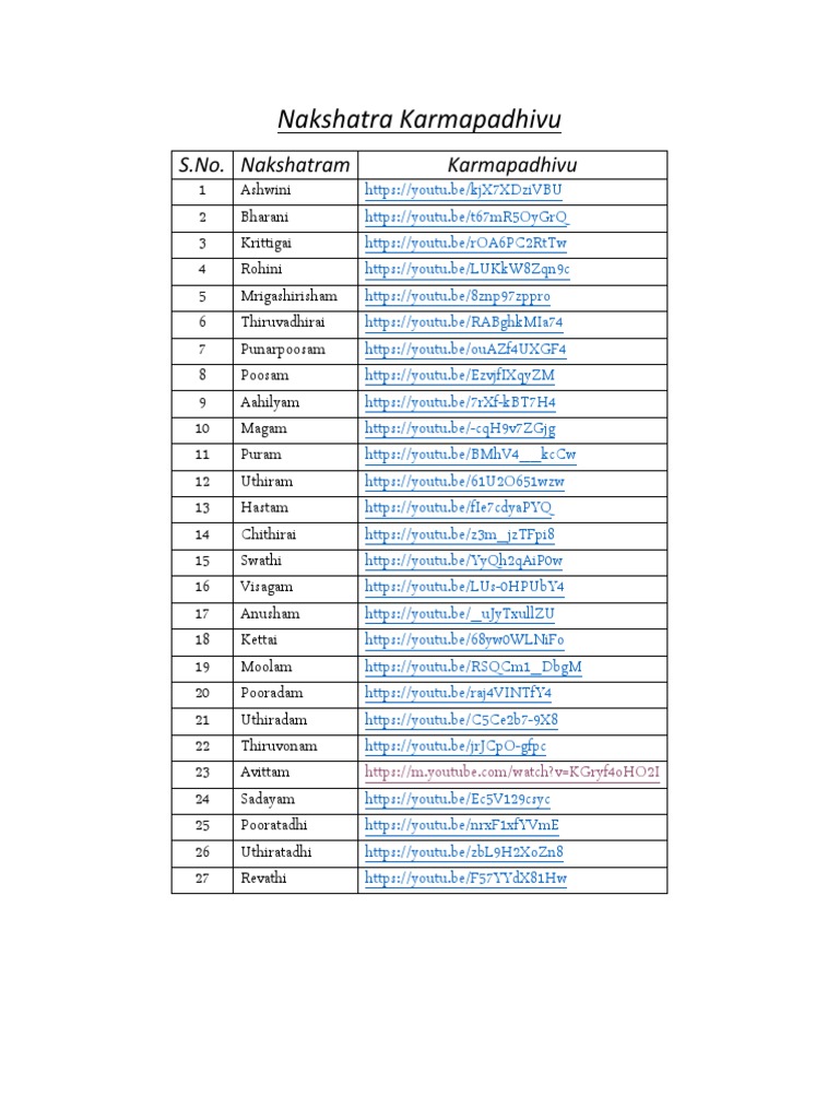 Nakshatra Karma Pathivu | PDF
