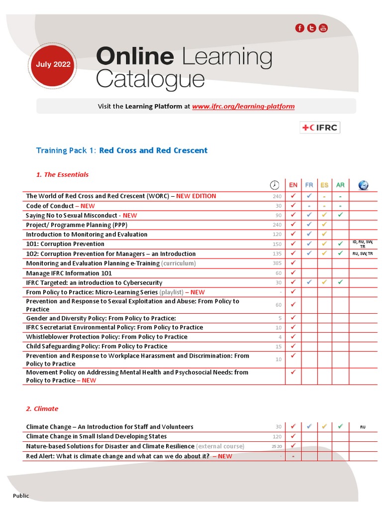 RCRC Online Learning Catalogue June2022 en | PDF | Food Security ...